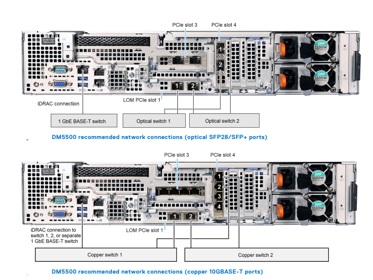 PowerProtect Data Manager Appliance DM5500 : Initial network ...
