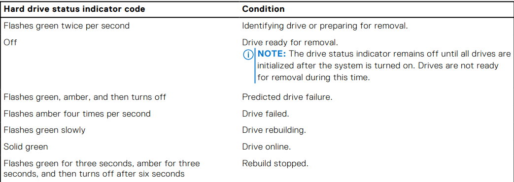PowerProtect Data Protection, DP4400: Error Message "Symptom Code 472 ...