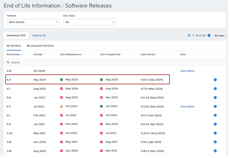PowerEdge XC760: AOS Version Lower than 6.5.6 Causes CPU 0704 Machine ...