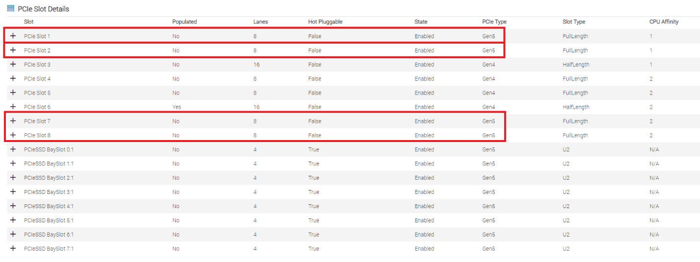 PowerEdge: R760 geeft sommige PCIe-risers onjuist weer als Gen 5 in de ...