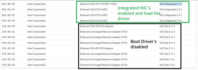 PowerEdge: Slot Driver Disable Option Can Still Bind the Driver from ...