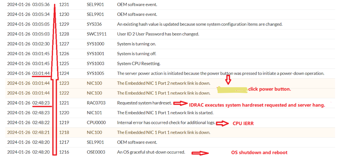 PowerEdge: 15G Servers - System Stops Responding During Reboot Phase ...