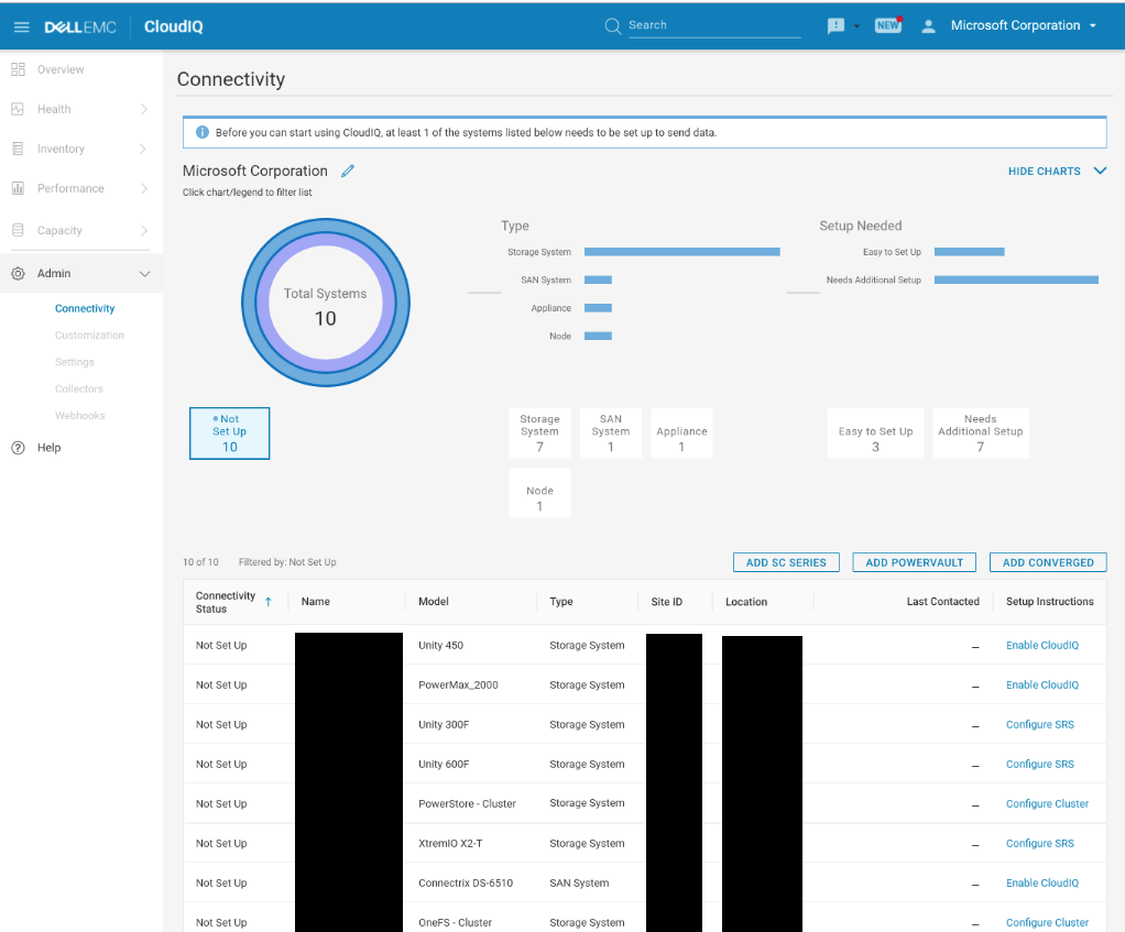 PowerScale CloudIQ: General Procedures to Onboard PowerScale to CloudIQ ...