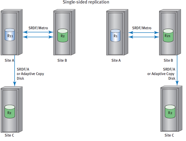 Dell HYPERMAX OS and PowerMaxOS Online Device Expansion (ODE) for TDEV ...