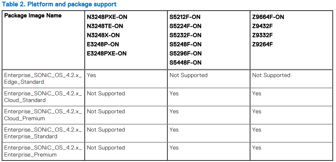 Dell Emc Networking Sonic Os Platform And Package Support Dell India 