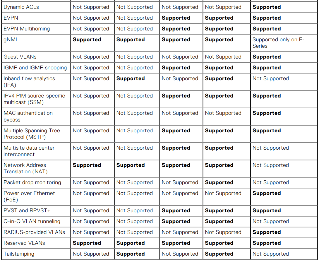 Dell Technologies Networking Sonic Os Software Features Not Available In All Bundles Dell