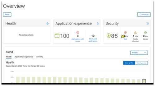 Dell Trusted Device Security Score Overview in the TechDirect Console ...