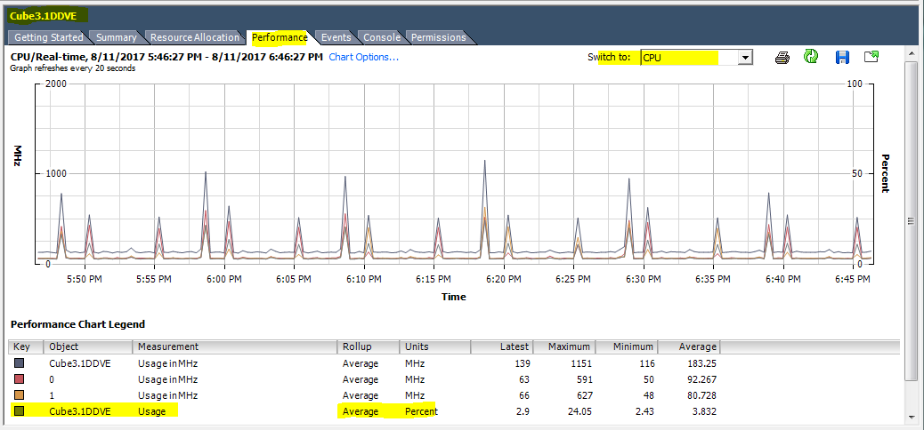 Data Domain: Data Domain Virtual Edition performance troubleshooting ...
