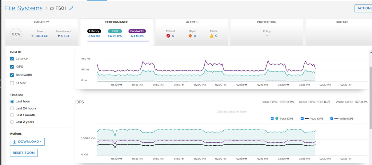 PowerStore: After failover the NAS Server performance tab's in ...