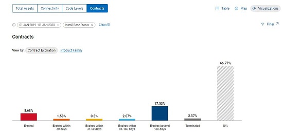 Install Base tab overview | Dell US