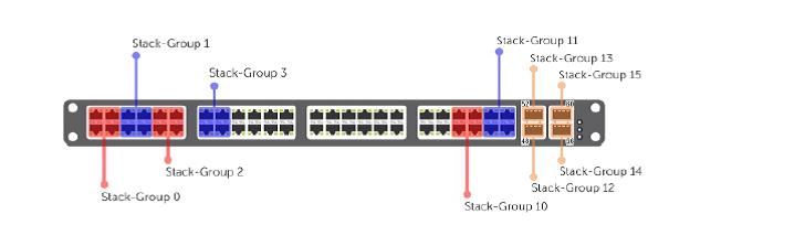 Dell Networking S-Series: Stacking設定手順 | Dell 日本