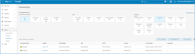 CloudIQ: General Procedures to Onboard PowerEdge Systems to CloudIQ ...