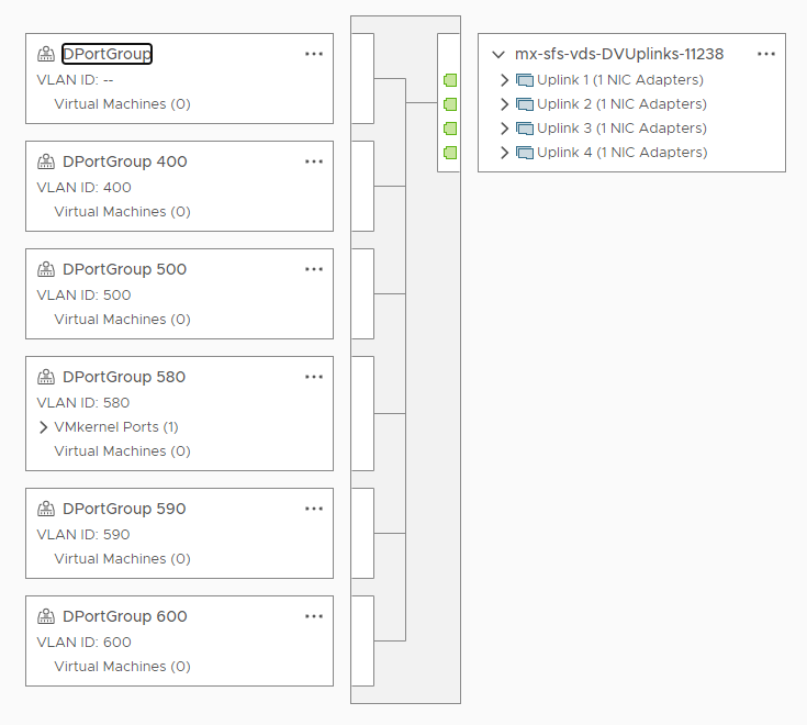 Dell Networking MX7000 SmartFabric Automation with OMNI and VMware ESXi ...