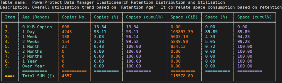 PowerProtect: DM5500 Checking the Copies, Retention, and Copies Size ...