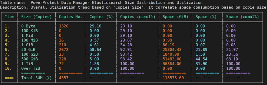 PowerProtect: DM5500 Checking the Copies, Retention, and Copies Size ...