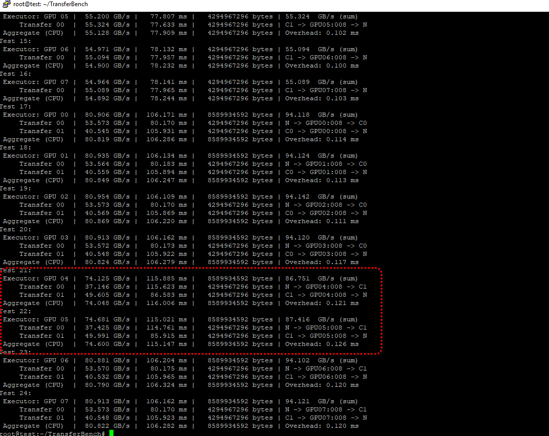 PowerEdge XE9680: GPU performance degradation is expected when PCIe ...