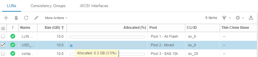 Dell EMC Unity: Difference between LUN allocated space and total pool space used for a LUN (User ...