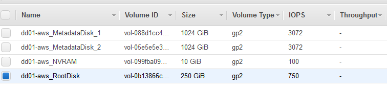 Data Domain How To Migrate Aws Elastic Block Store Ebs Volume From