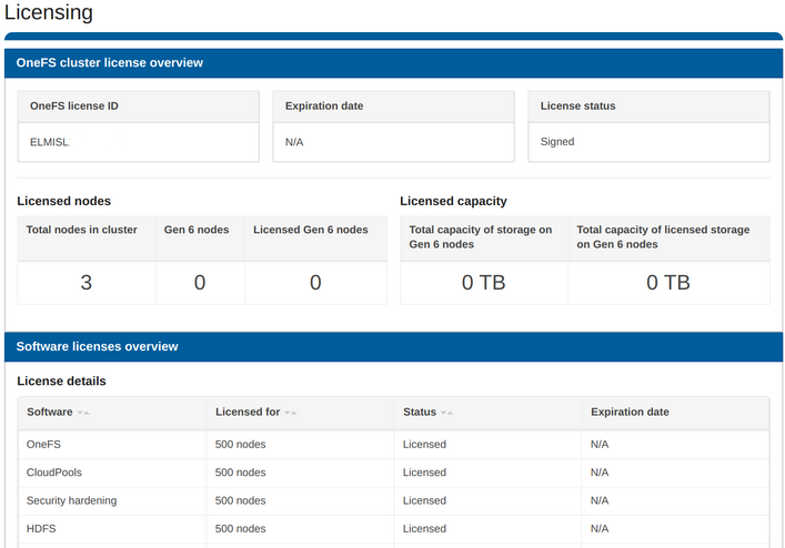 Isilon. OneFS 8.1. Ваша лицензия OneFS не подписана | Dell Грузия