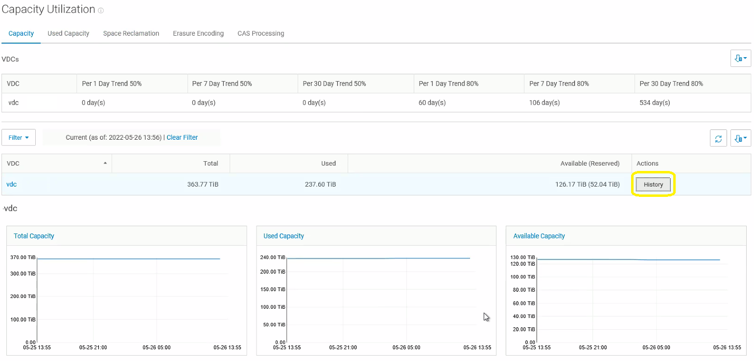 ECS: Capacity dashboard explained | Dell US