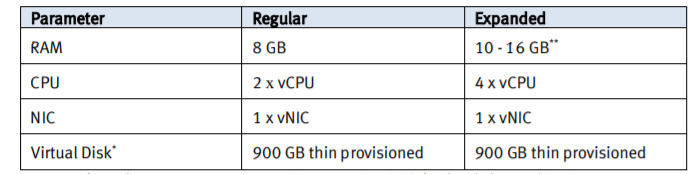 Detected vRAM_size 4GB: expected at least 8GB | Dell US