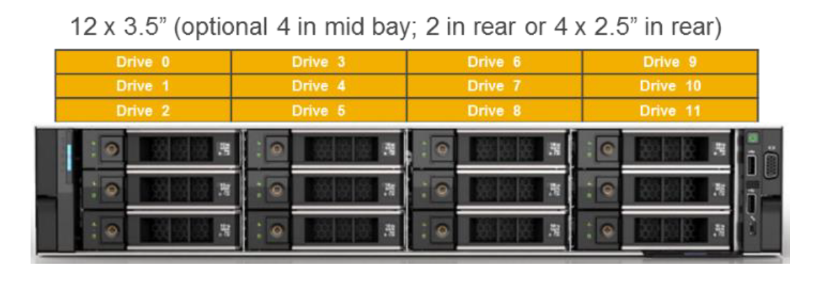 Ecs How To Locate The Correct Ex300 Disk Position Or Slot If
