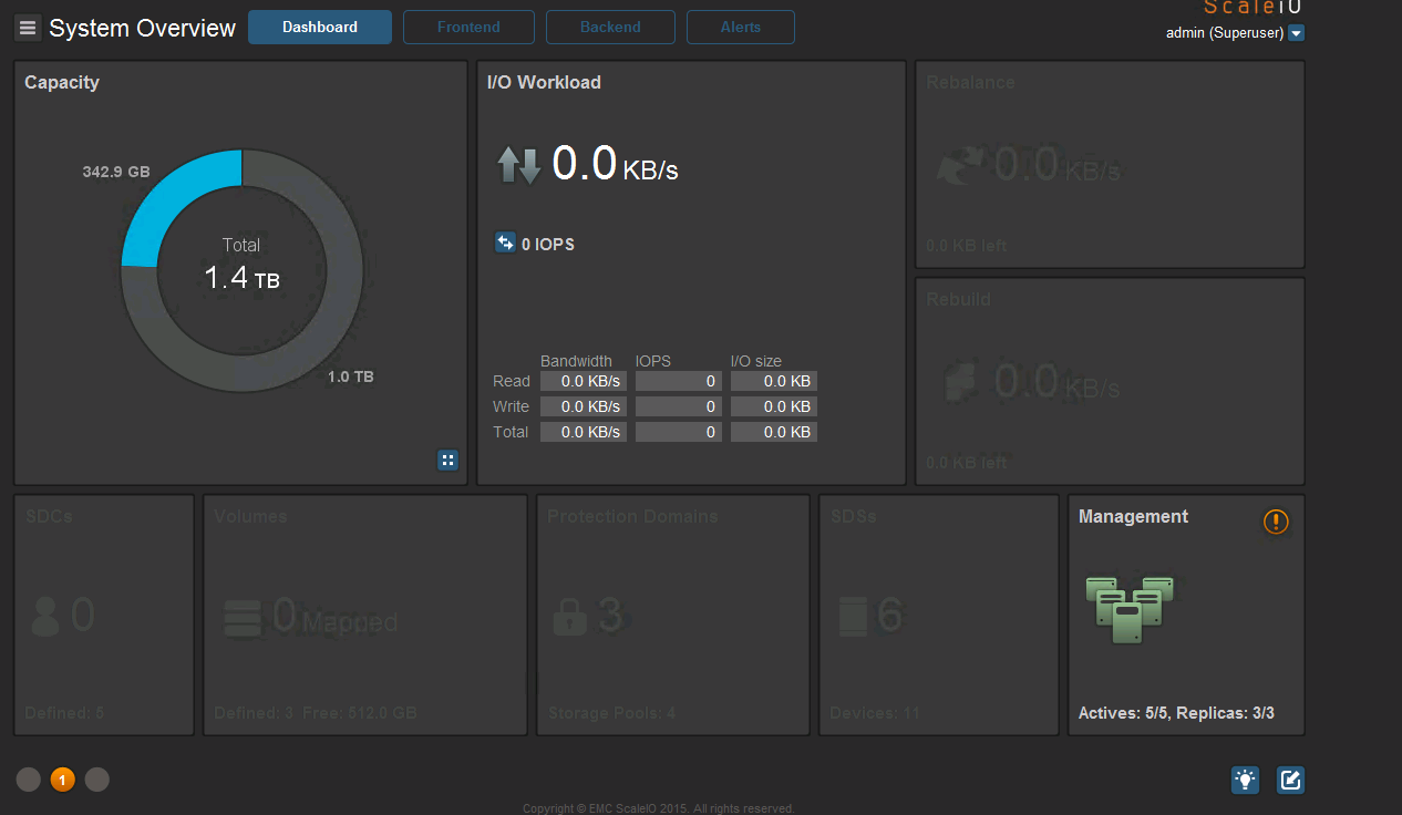 Why does ScaleIO dashboard in the VxRack show protected space as double ...