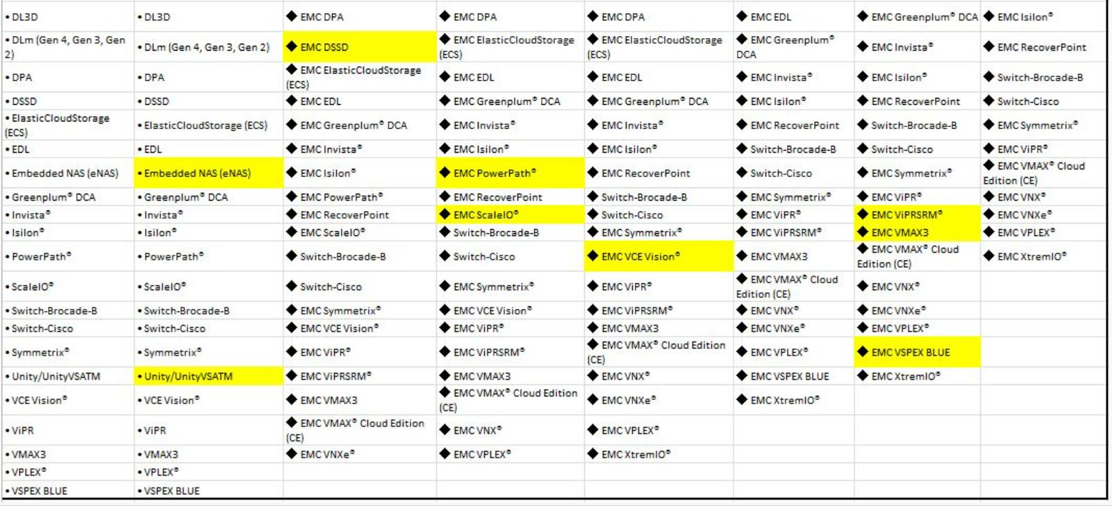ESRS v3 Product Support by Version | Dell US