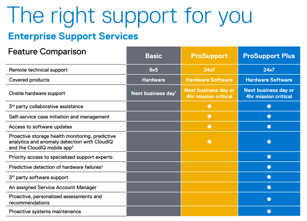 Dell Networking Smartfabric Os10 Unable To Download Software From Dell