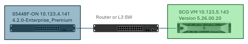 Dell Networking | SONiC | Failure to Register SONiC Switch into SCG ...