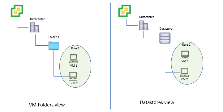 APEX, PPBS: How to Set Auto-Configuration Rules for Virtual Machine ...