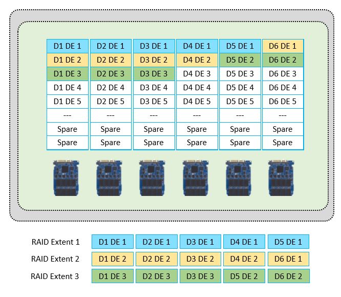 Dell Unity: Understanding Dynamic Pools (Mapped RAID) (Dell Correctable) | Dell US