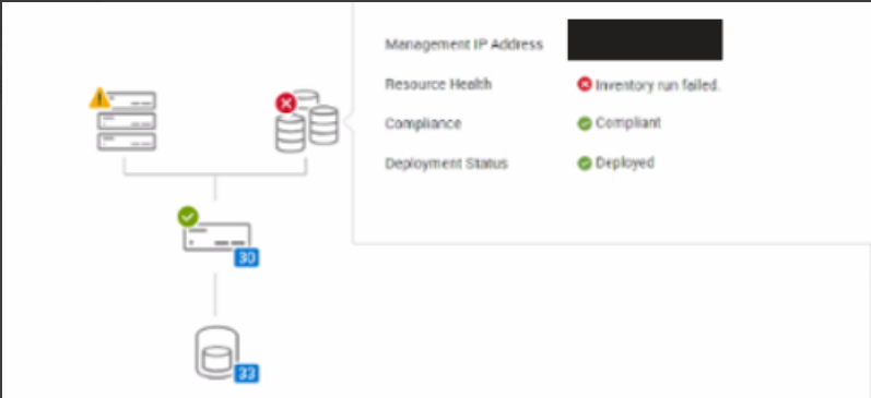 PowerFlex: PowerFlex 4.x Gateway Resource Disconnected From MDM System ...