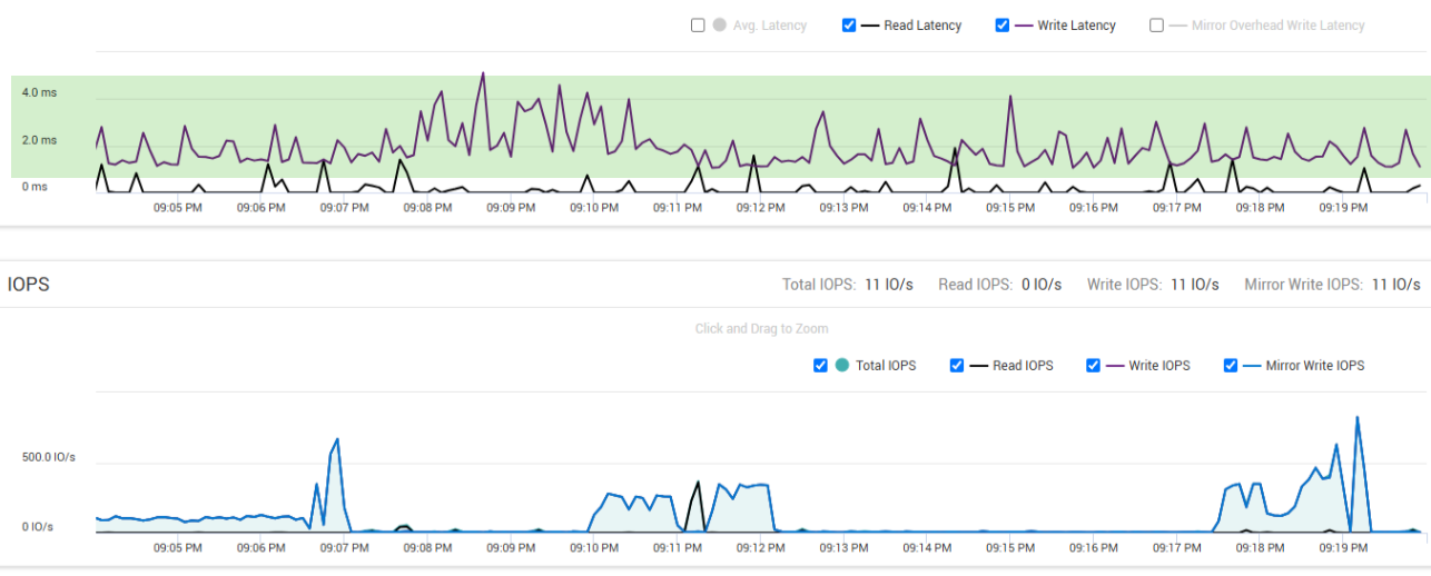Sql Server Trace Flag 1800 Transaction Log Volume Inputoutput Io Alignment Dell St Kitts