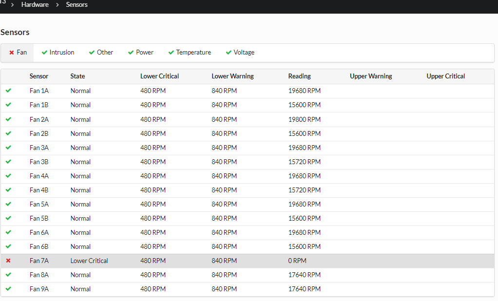 PowerEdge: R750 Front and Rear cooling FANs Locations | Dell US