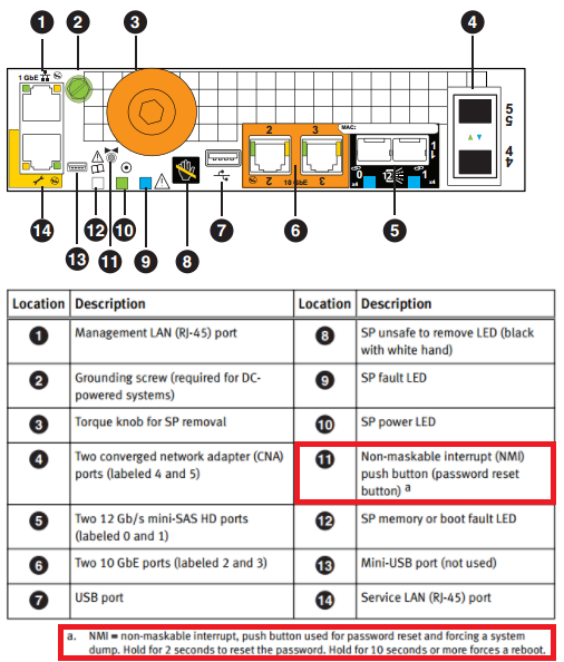 Dell Unity: How to change /unlock /reset the admin or service passwords ...