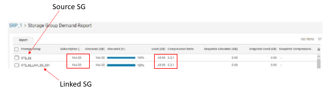 Unisphere for PowerMax: The storage Group Demand Report does not show ...