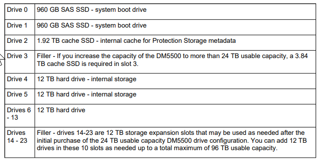 PowerProtect: DM5500: Physical Disk Failure | Dell Singapore