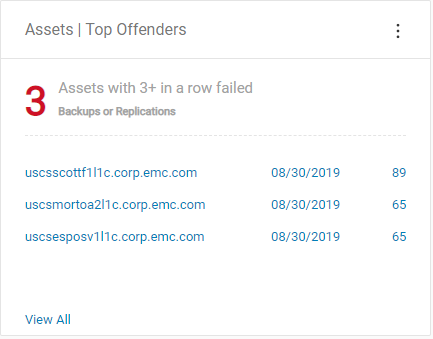 Data Protection Central (DPC) Dashboards: Understanding the Dashboard ...