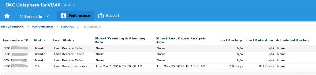 Unisphere for VMAX: After upgrading to Unisphere for VMAX 8.4, unable to restore the performance ...