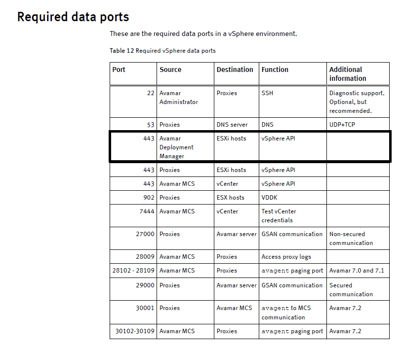 Avamar: Deploying proxies using Proxy Deployment Manager fails, "Error deploying proxy" | Dell US