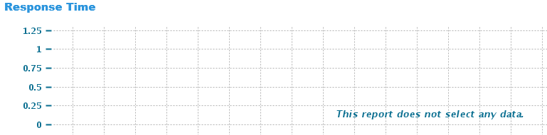 Vipr Srm Missing Unisphere For Vmax Performance Data Unable To Connect To Host 403 Server