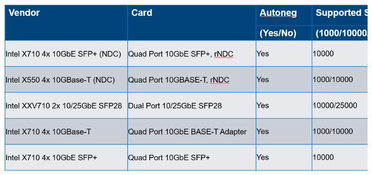 Data Domain: DD6400 | Configuração inválida de hardware | NIC ...