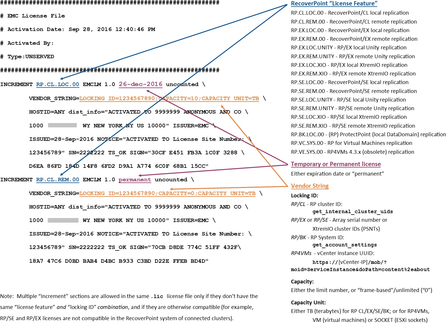 RecoverPoint for virtual Machines: RecoverPoint 또는 RP4VMs(RecoverPoint ...