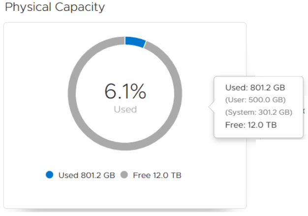 PowerStore Alerts: System Full Capacity Alerts | Dell Australia