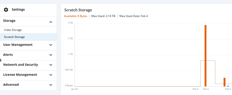 Power Protect Cyber Recovery/Cybersense: Scratch shows Available 0 ...