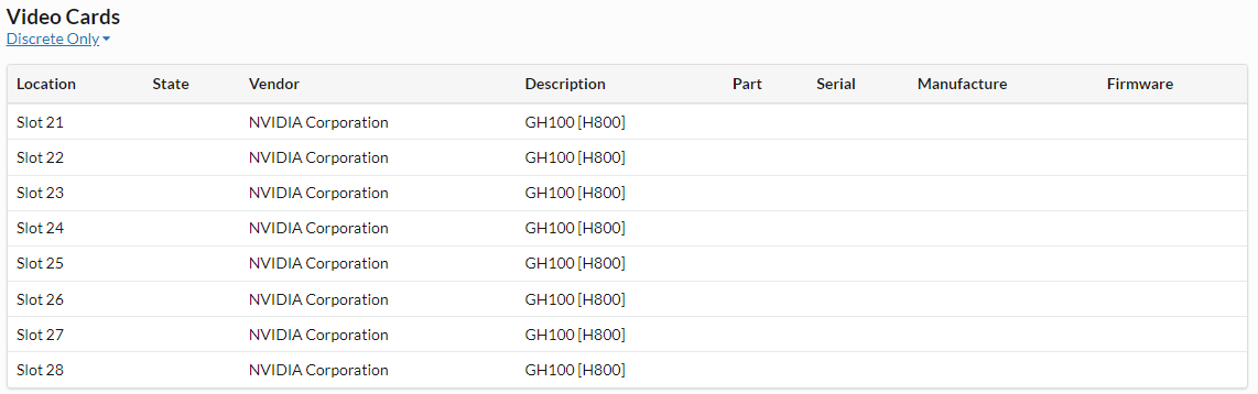 PowerEdge XE9680 system unstable and automatic shutdown issue Dell Nigeria
