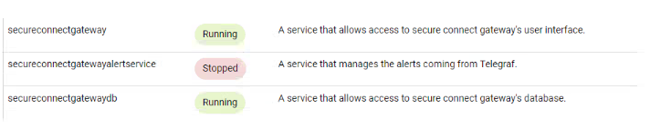 Secureconnectgatewayalertservice Is Stopped Dell South Africa
