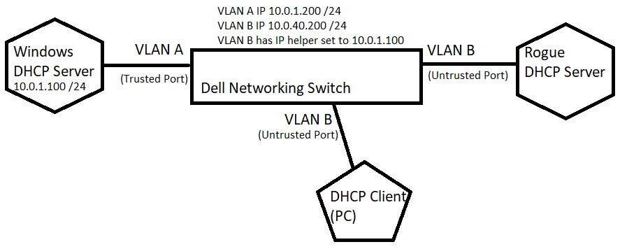 PowerEdge: How to Configure Windows DHCP Server to Process DHCP Relay Agent Option 82 Circuit ID ...