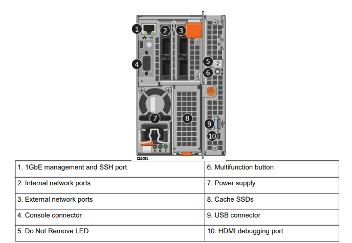 PowerScale: Steps for customers to connect to serial port when remote ...